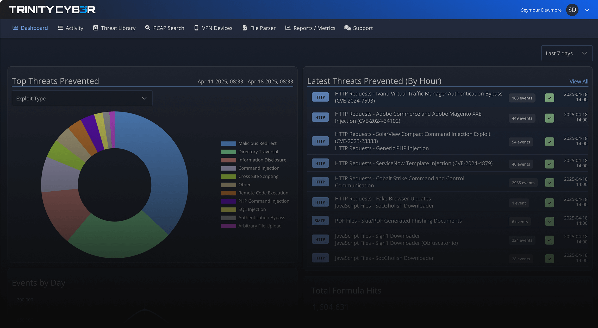 Trinity Cyber | Full Content Inspection (FCI)